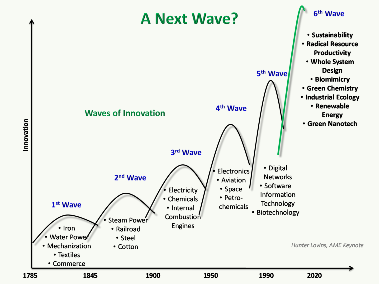 LEAD the 21st Century! - Children's Innovation Center