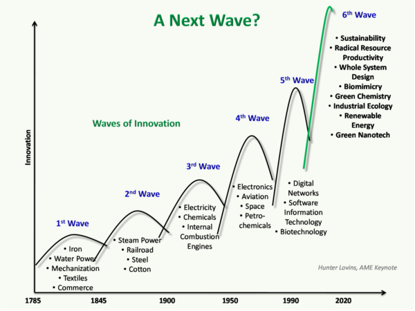 LEAD the 21st Century! - Children's Innovation Center