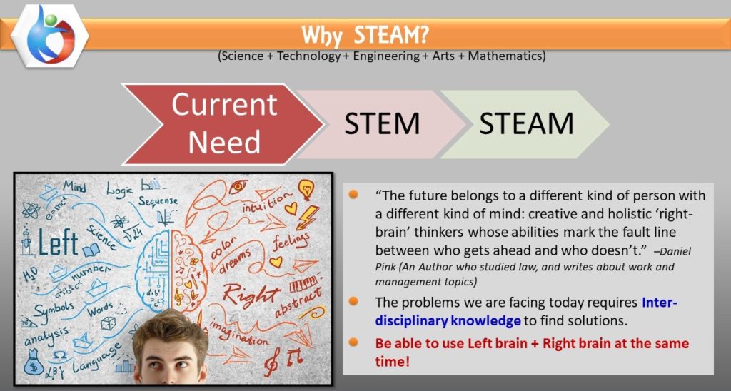 Why STEAM - Children's Innovation Center