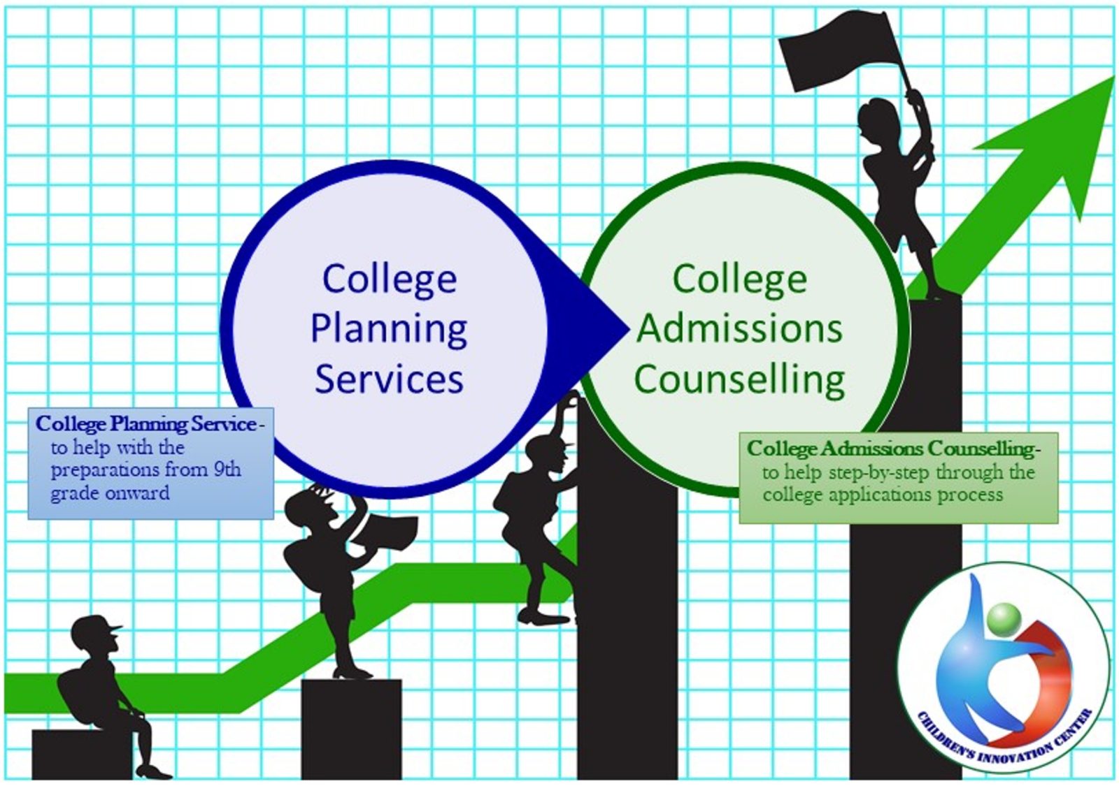 College Planning Services and College Admissions Counselling